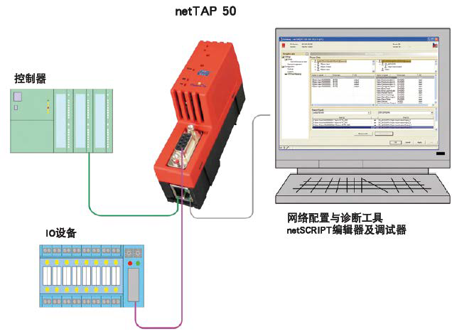 【工业通讯】DeviceNet从站集成到PROFINET网络操作指南（上） - 知乎