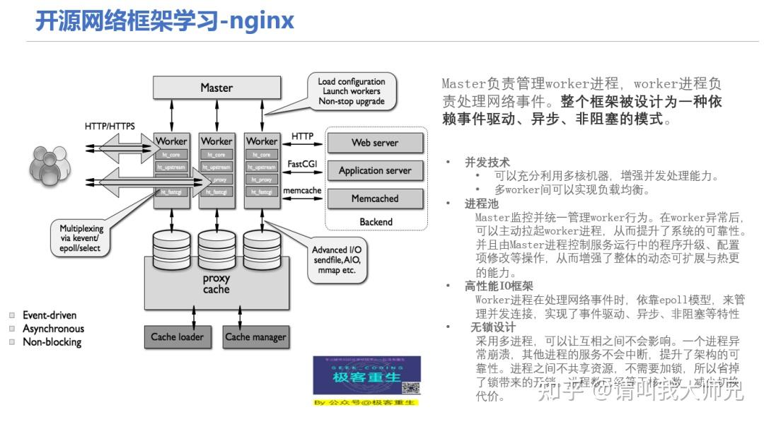 深入理解网络编程精华 知乎 