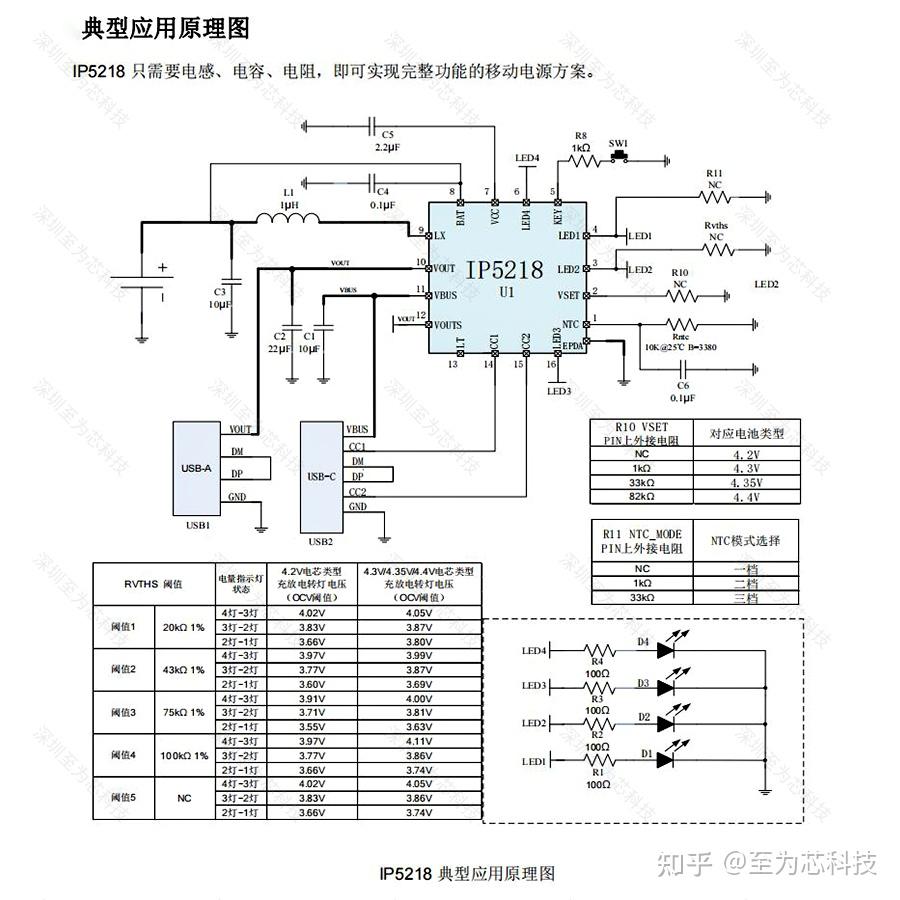 小风扇锂电池充电方案管理芯片IP5218，集成TYPE-C协议支持NTC - 知乎