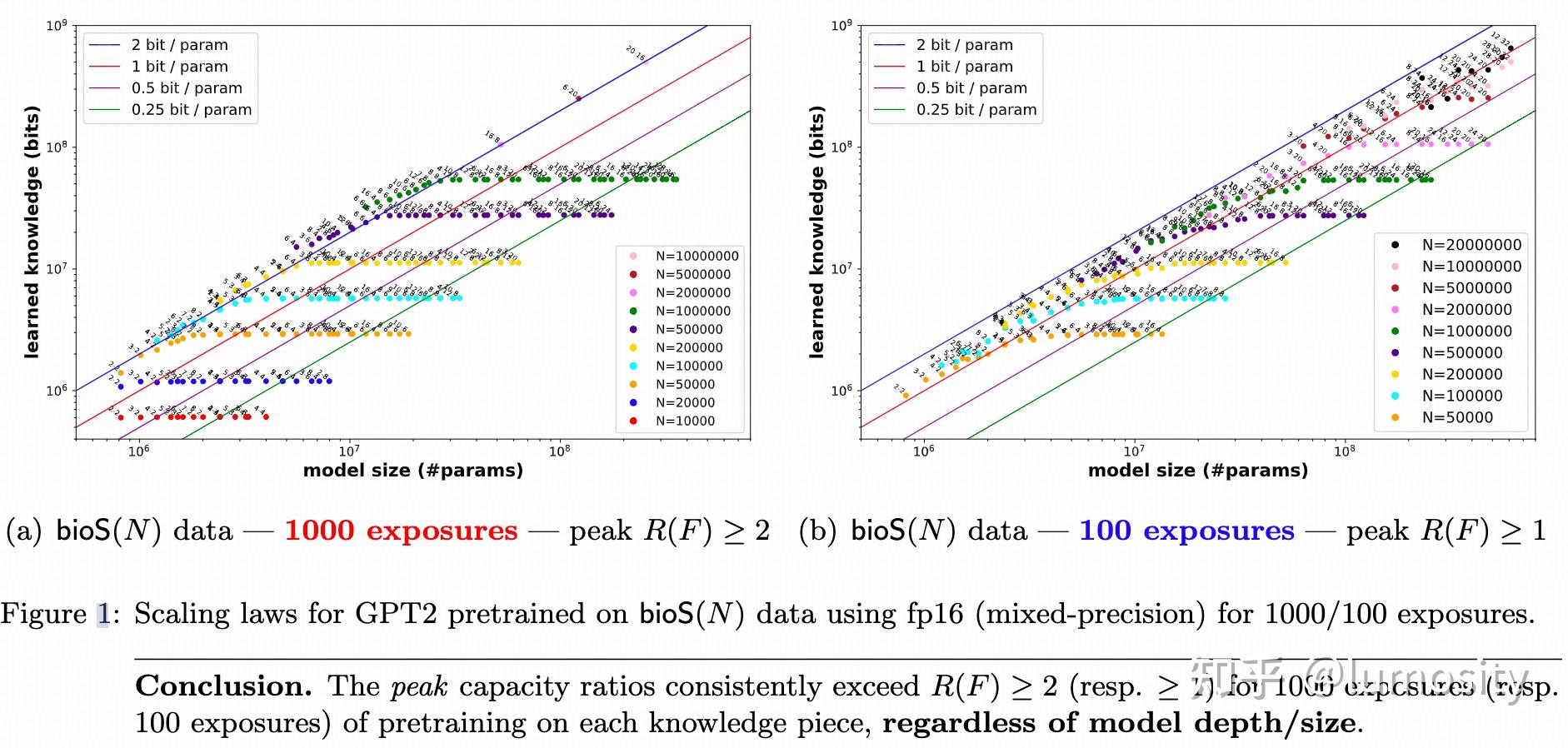 LLM: Physics of Language Models, Part 3, Knowledge - 知乎
