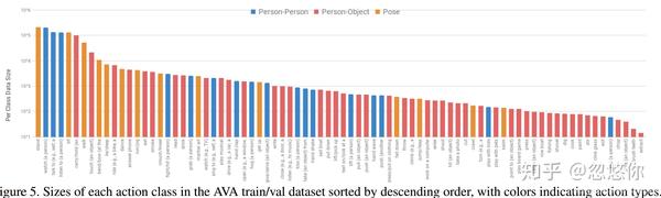 Action Detection Location 系列（1）：AVA数据集与基准模型 - 知乎