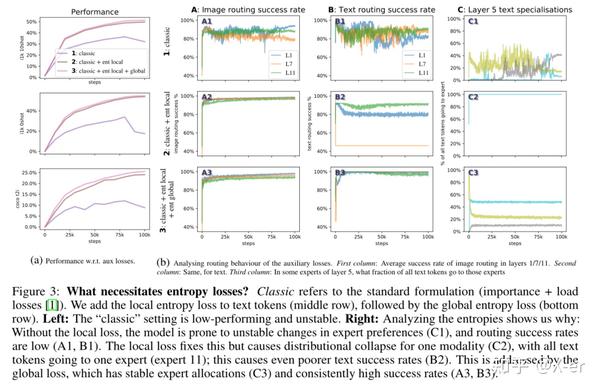《Multimodal Contrastive Learning with LIMoE: the Language-Image Mixture ...