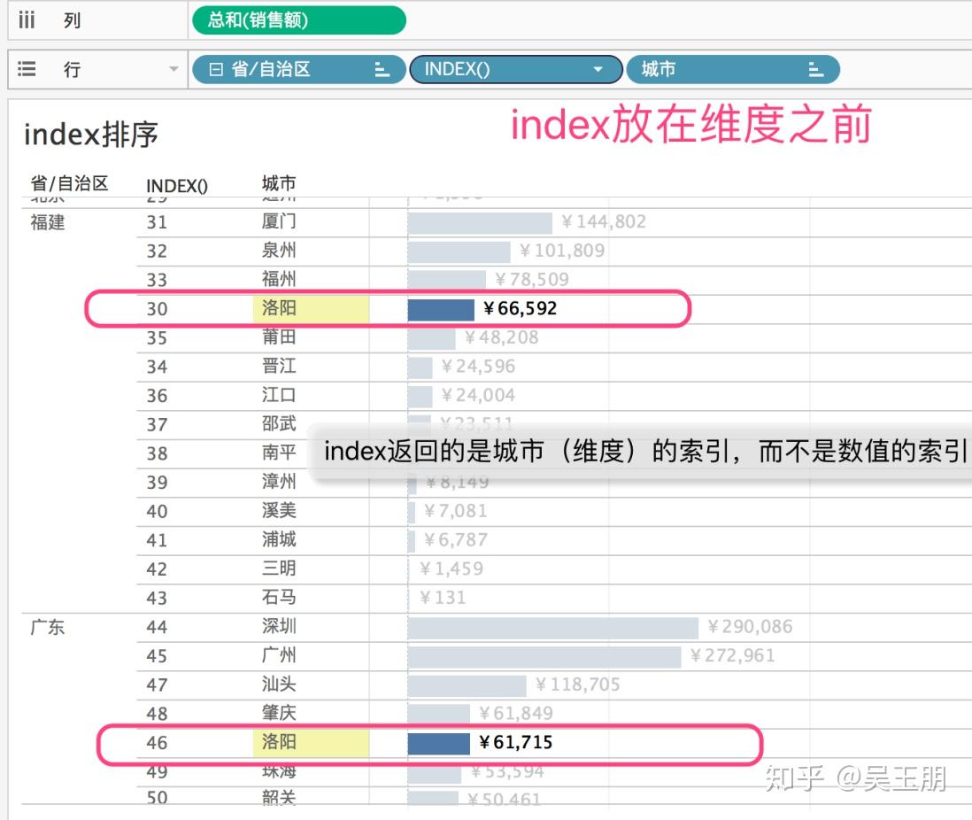 【Tableau排序】排序与筛选-rank与index - 知乎