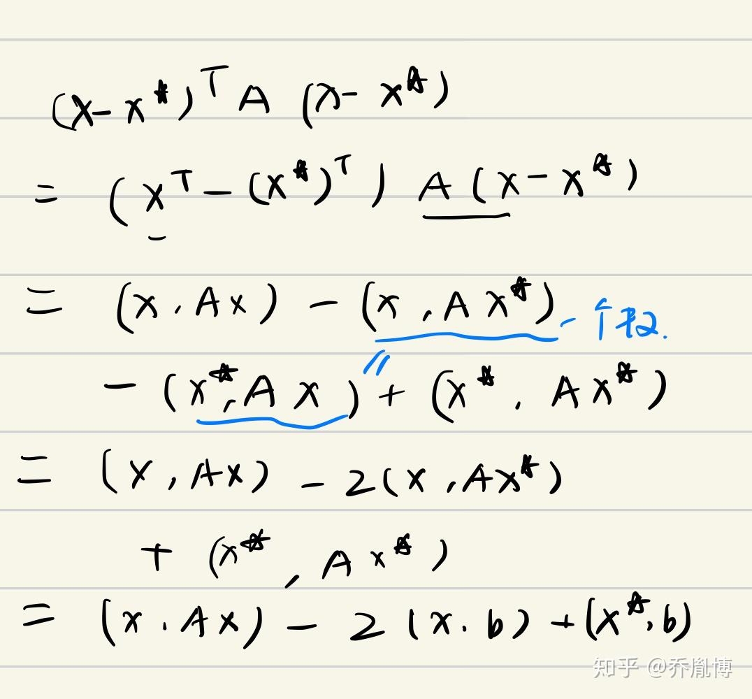 矩阵与数值计算（11）——共轭梯度法 - 知乎