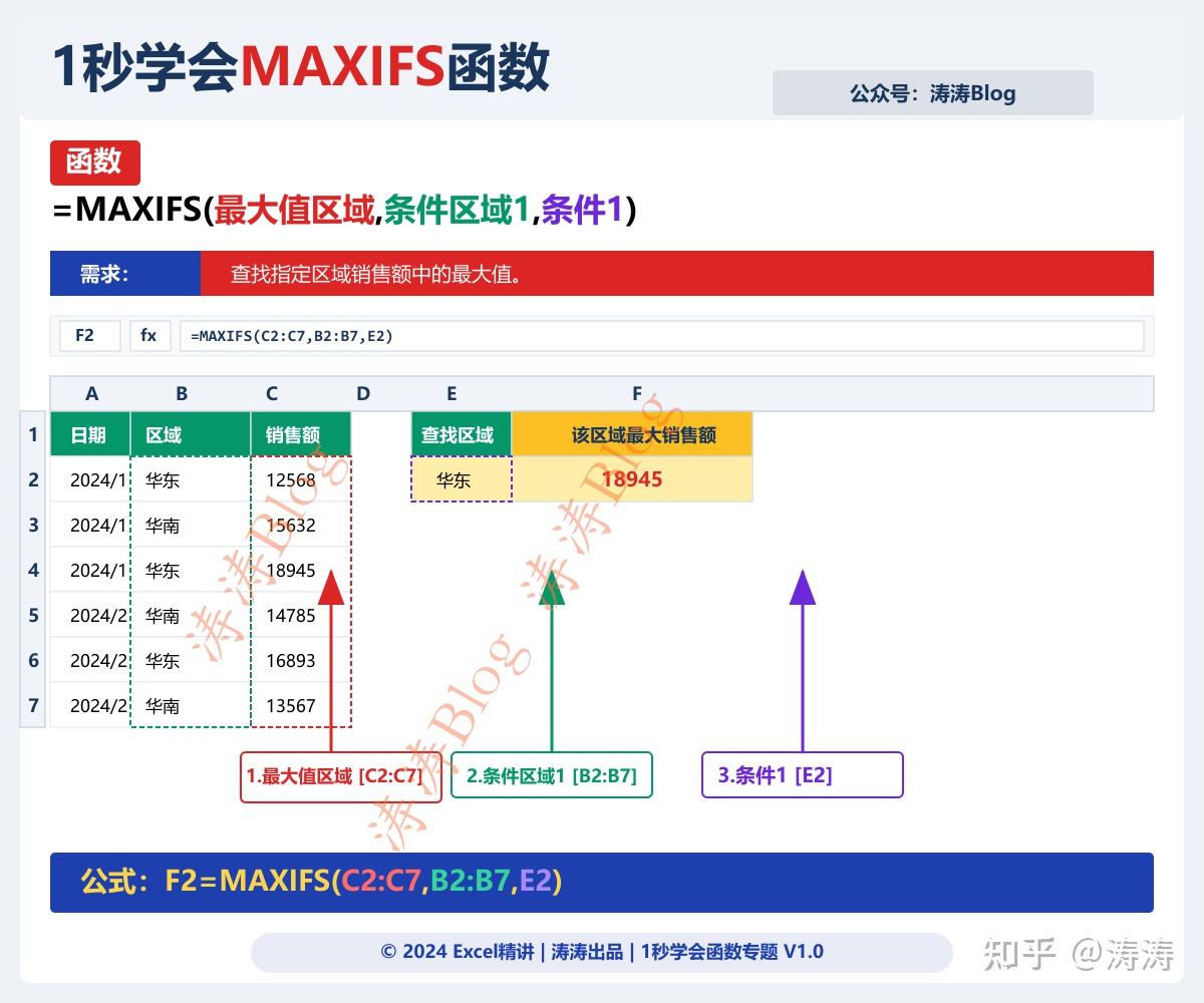 【1秒学会函数专题】MAXIFS函数 - 知乎