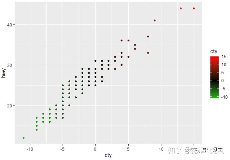 R绘图：一文了解ggplot2颜色的设置 - 知乎