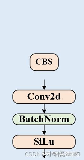 YOLOv5系列(二十四) 解析C3模块(详尽) - 知乎