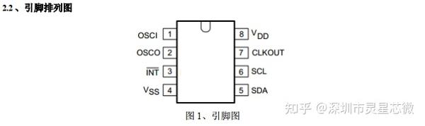 PCF8563T/PCF8563/AIP8563最新中文资料 - 知乎