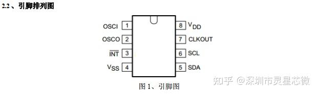 PCF8563T/PCF8563/AIP8563最新中文资料 - 知乎