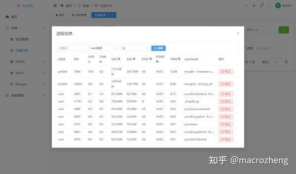 堪称一站式管理平台，同时支持linux、mysql、redis、mongodb可视化管理！ 知乎