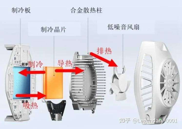 乐得瑞LDR6020(PD+MCU) Type-C 快速散热器方案 - 知乎