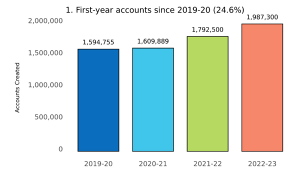 2024FALL时间轴，不想被卷，就不要再赶DDL啦！ - 知乎