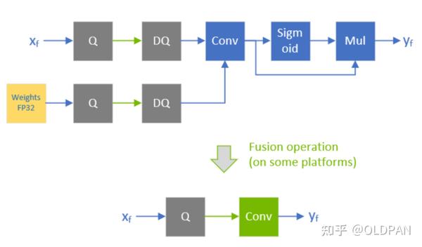 量化番外篇——TensorRT-8的量化细节 - 知乎