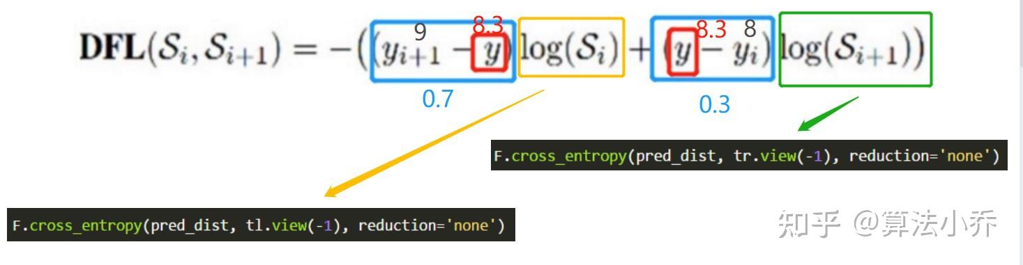 YOLOv8-损失函数 - 知乎
