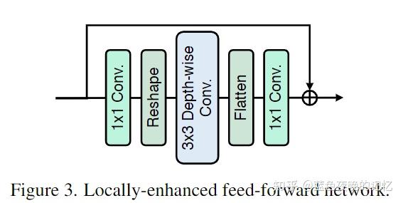 [CVPR 2022-图像复原]Uformer: A General U-Shaped Transformer for Image ...