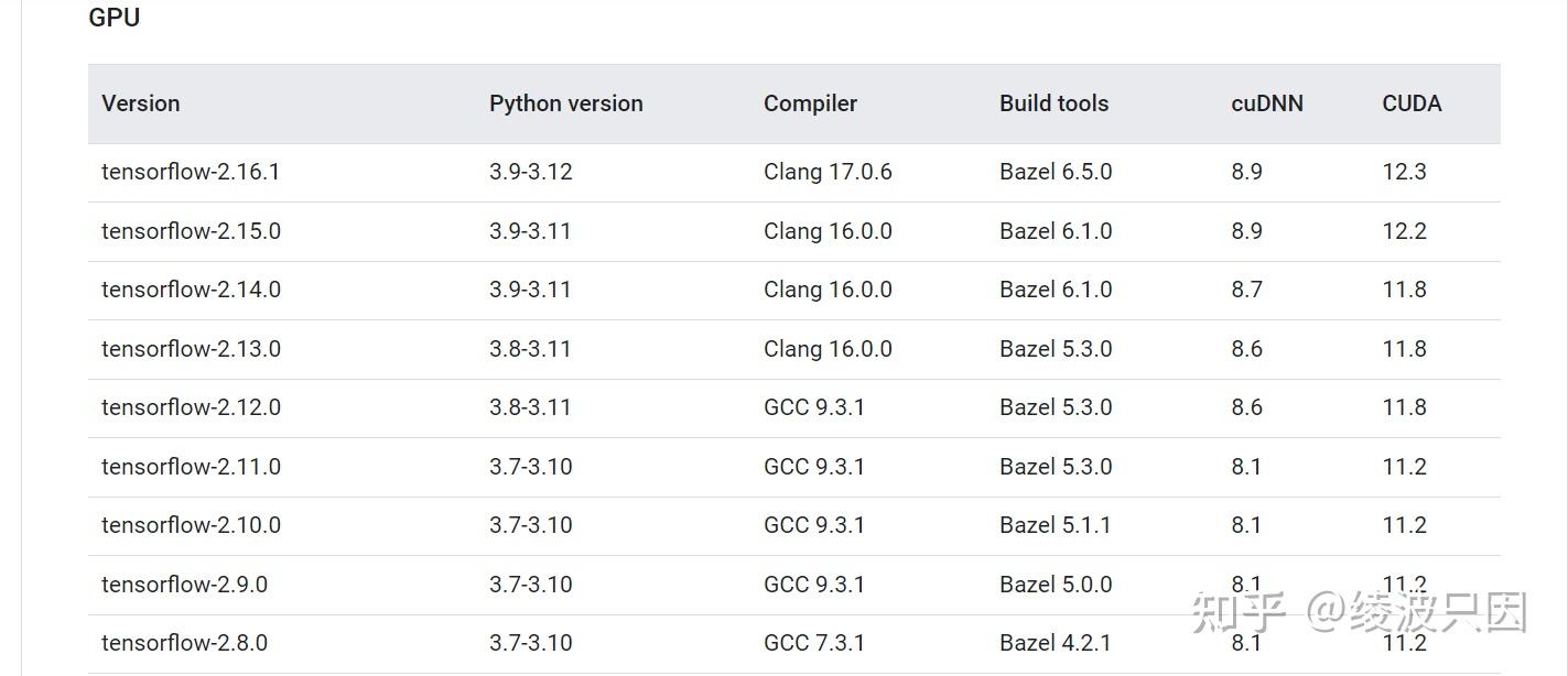 NVIDIA Sionna无线通信仿真：Tensorflow的兼容性问题与配置 - 知乎
