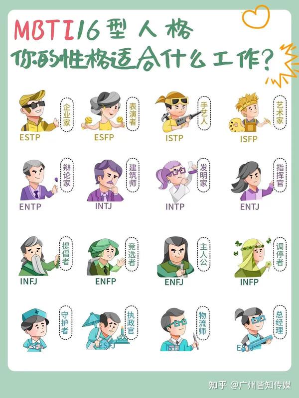 MBTI性格测试，16种性格详细解读（附MBTI测试入口）