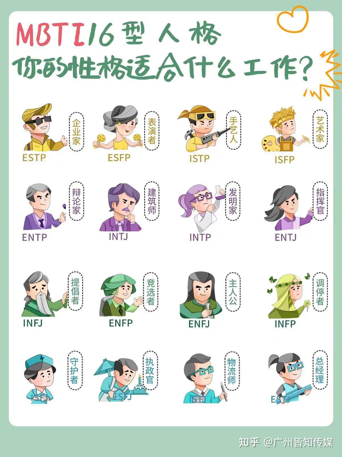 MBTI性格测试，16种性格详细解读（附MBTI测试入口） - 知乎