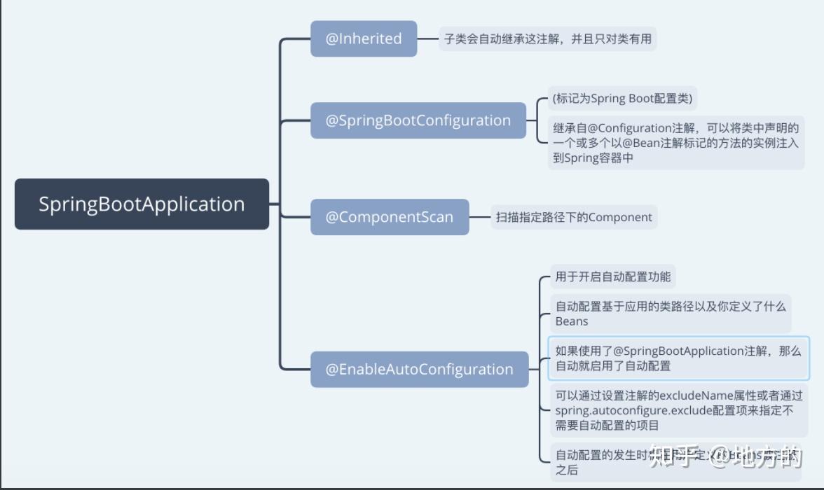 Springboot自动配置原理源码解读 知乎