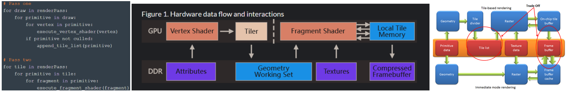 渲染架构 - 知乎