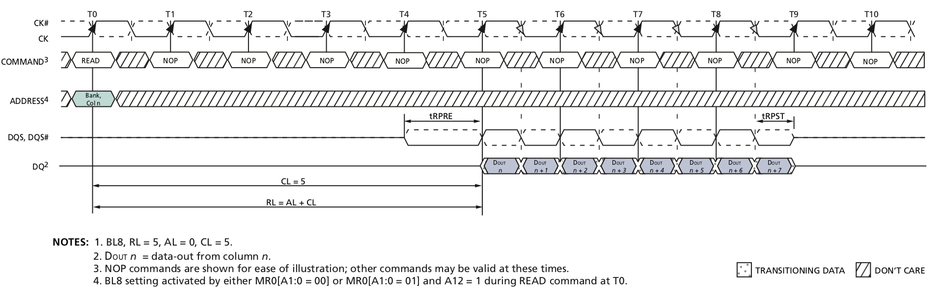 内存系统：DRAM, DDR 与Memory Controller-之二 - 知乎