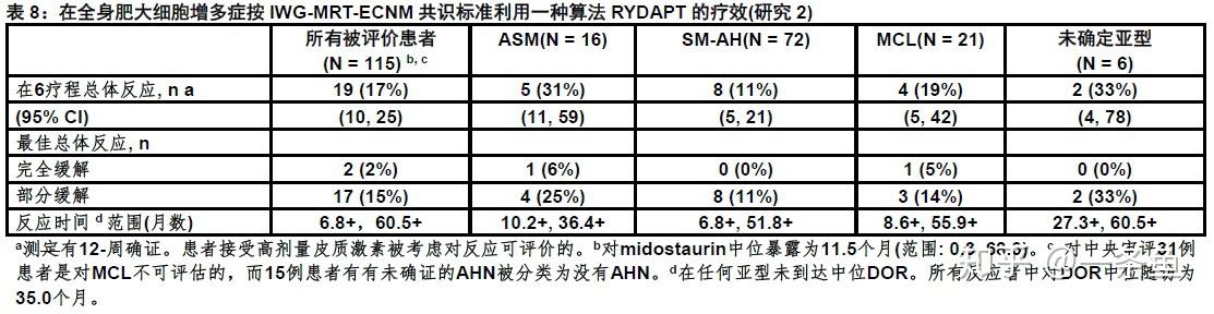 米哚妥林(Rydapt，midostaurin)FDA官方说明书 - 知乎
