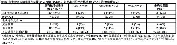 米哚妥林(Rydapt，midostaurin)FDA官方说明书 - 知乎
