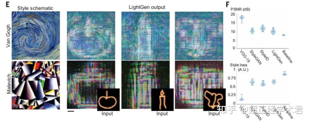 全球首次实现！上海交大推出全光生成式AI芯片LightGen，研究登上Science - 知乎