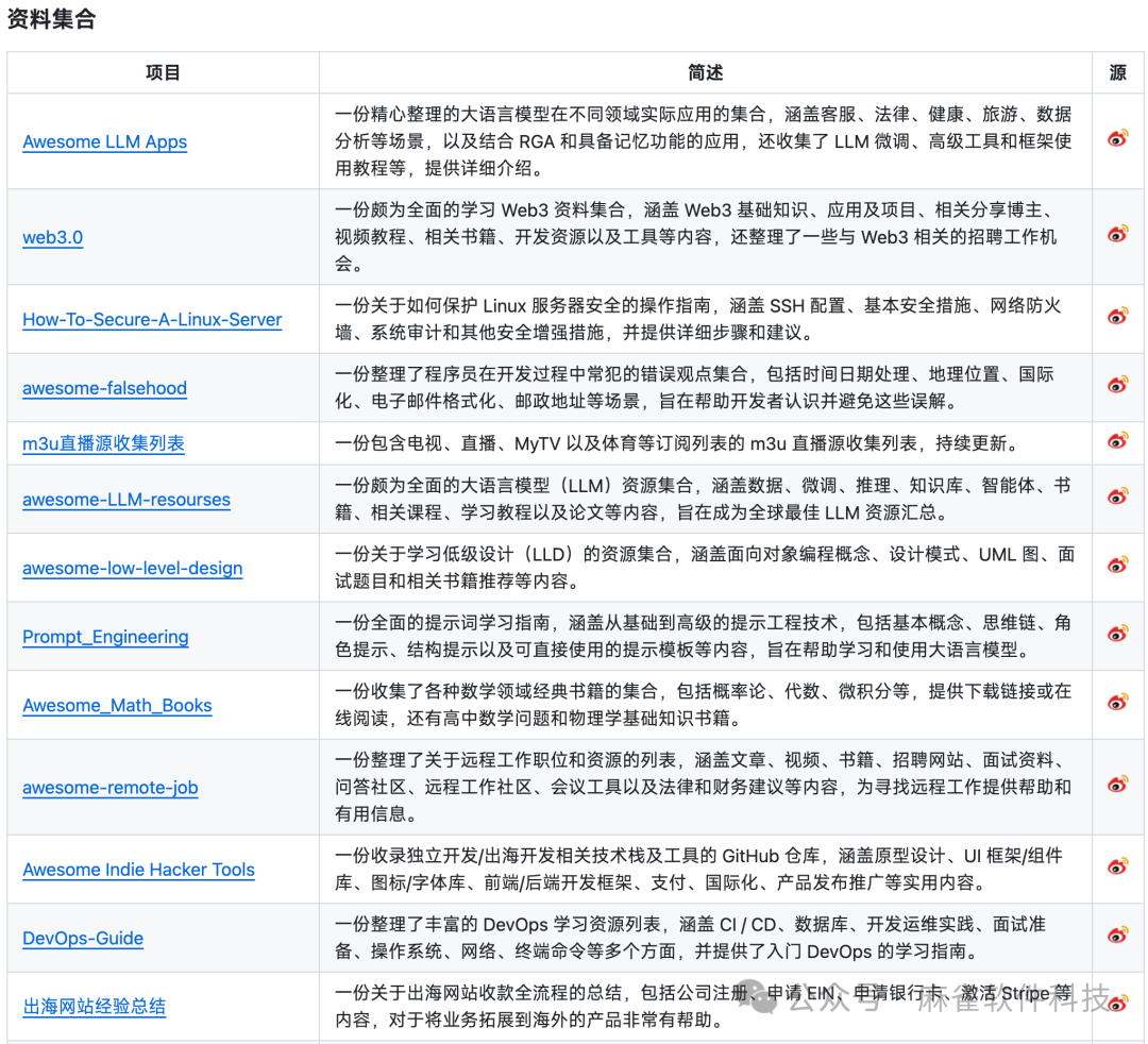 GitHubDaily 2024所有有趣的开源项目分享 - 知乎