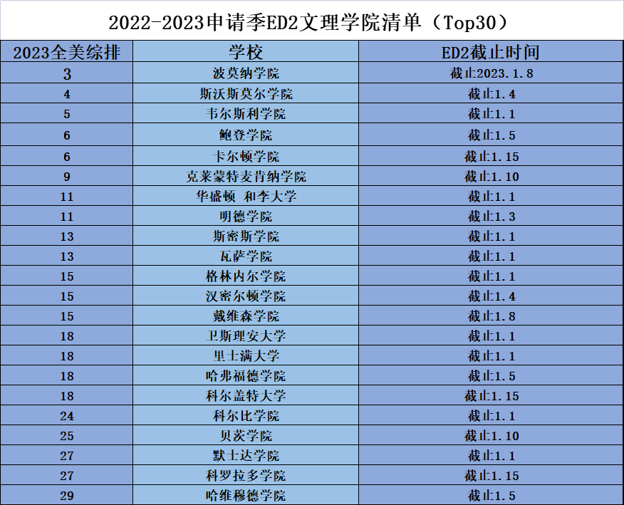 美本早申末班车ED2上车否？躺平or冲刺真说不准！ - 知乎