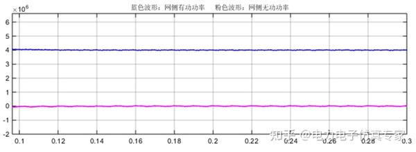 SVG（三）10kV？级联H桥高压大容量SVG静止无功发生器的matlab/simulink仿真实现 - 知乎