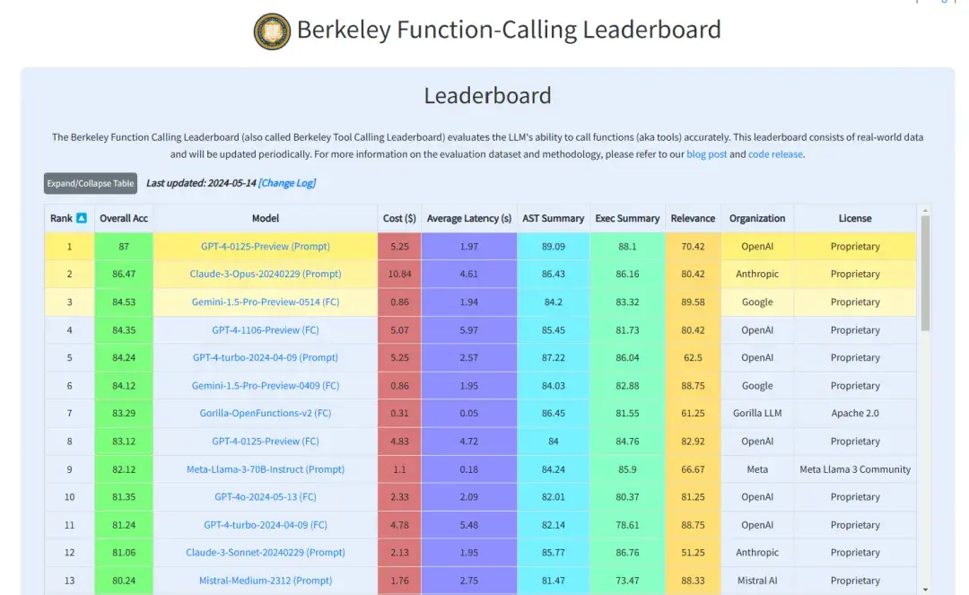 Function Call & ReACT，Agent应用落地的加速器 - 知乎