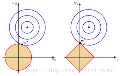 FTRL(Follow-the-regularized-Leader) - 知乎