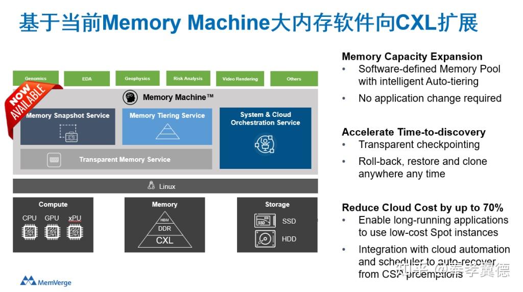 CXL大佬说（2）：MemVerge介绍CXL的应用场景与实用价值 - 知乎