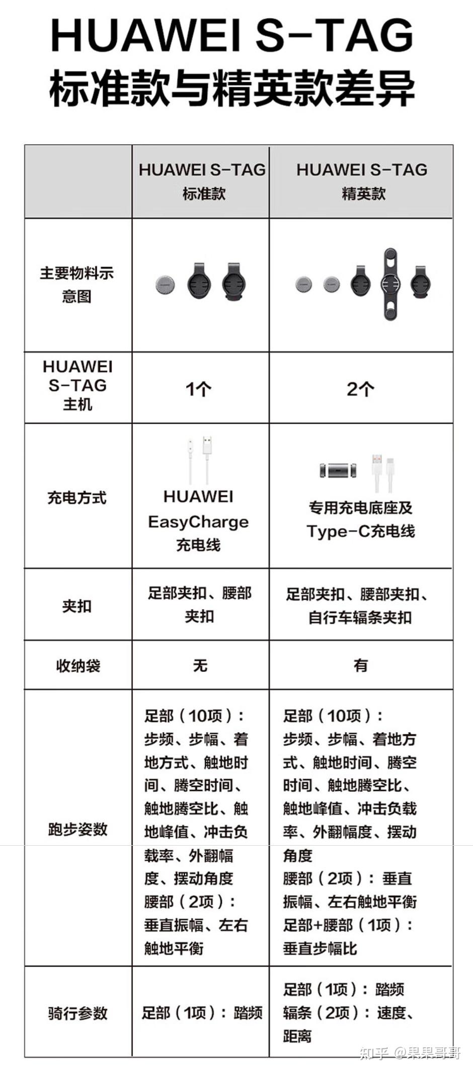 华为S-TAG使用体验 - 知乎