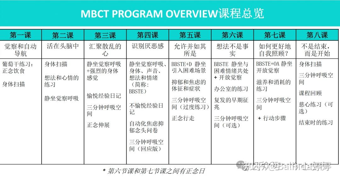 一篇文章看懂：MBCT和MBSR的区别是什么？ - 知乎