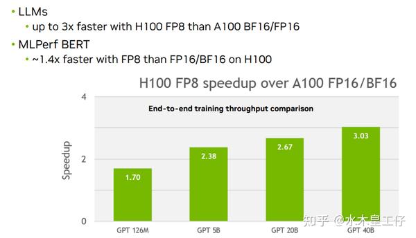 【小白学习笔记】FP8 量化基础 - 英伟达 - 知乎