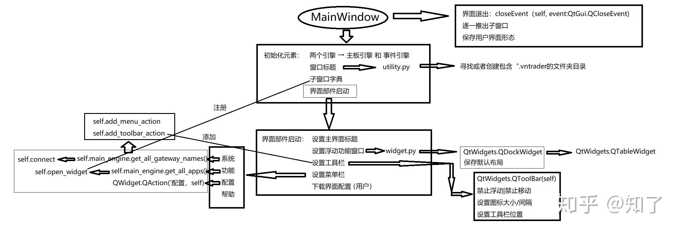 Vnpy学习4 —— UI界面 - 知乎