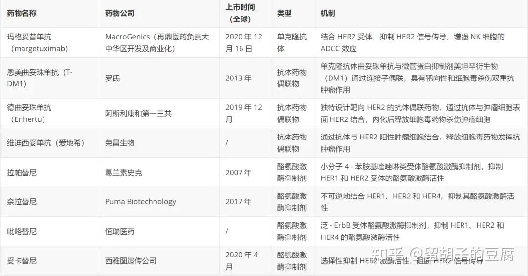 Carisma公司CAR-M药物研发管线及临床进展 - 知乎