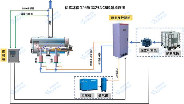 SCR脱硝技术与SNCR脱硝技术有何区别？ - 知乎