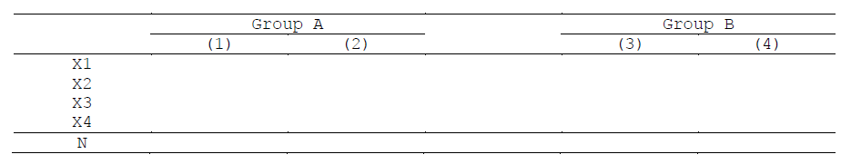 Stata: 用esttab生成带组别名称的LaTeX表格 - 知乎