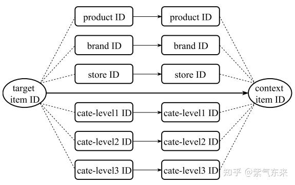 推荐系统（九）：阿里电商推荐算法论文导读(上) - 知乎