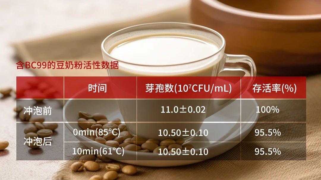 微·益菌 | 一株益生凝结魏茨曼氏菌BC99（原凝结芽孢杆菌）及其应用 - 知乎