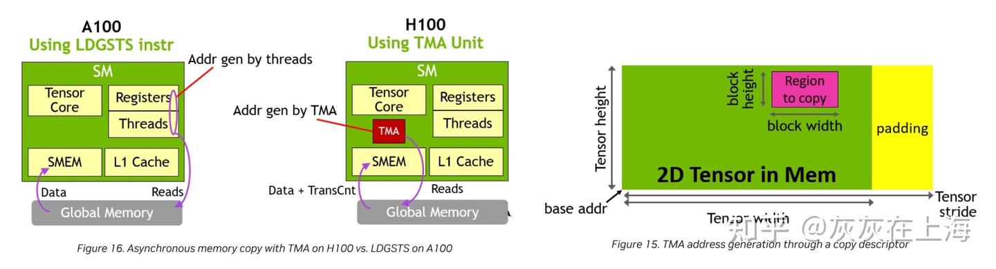 Nvidia Hopper 架构解读 - 知乎