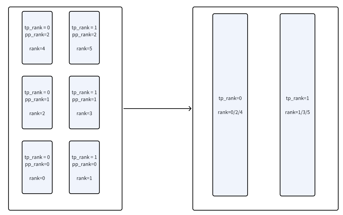 从零开始的verl框架解析 - 知乎