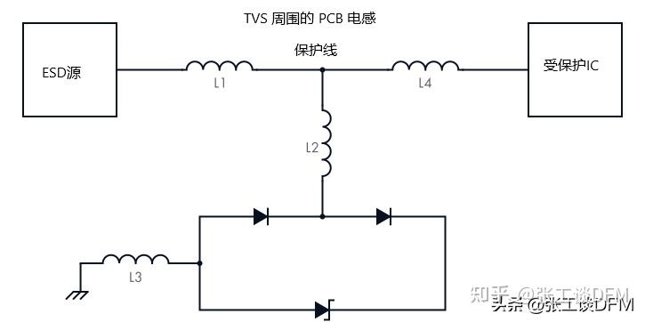 什么是ESD？如何防止ESD?一文总结，6种ESD保护电路PCB 布局 - 知乎