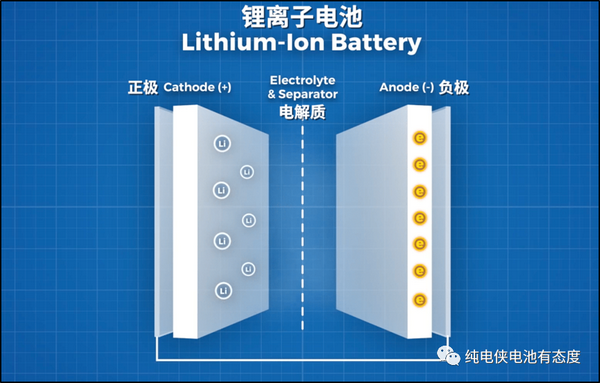 锂电池内阻的大小，对电池性能有什么影响？ - 知乎