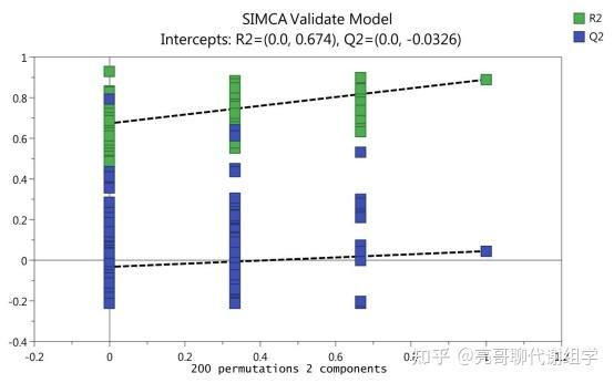 代谢组学研究的十大误区——误区十 - 知乎