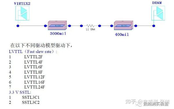 【仿真专题三】DRAM/FPGA/LVDS信号完整性仿真 - 知乎