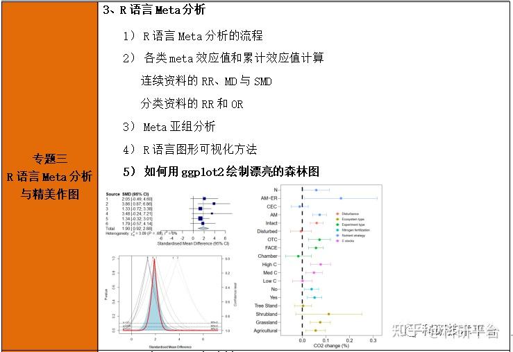 R语言Meta分析与精美作图/Meta亚组分析/R语言图形可视化方法/如何用ggplot2绘制漂亮的森林图 - 知乎